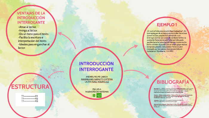 INTRODUCCIÓN INTERROGANTE by Andrés Felipe Cabeza on Prezi
