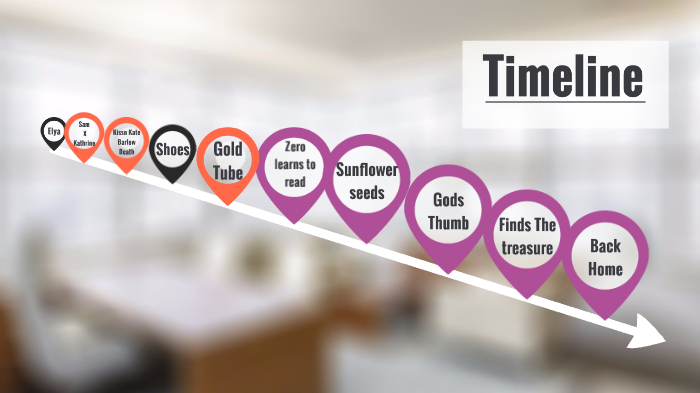 Holes Timeline by Alice Lindqvist on Prezi