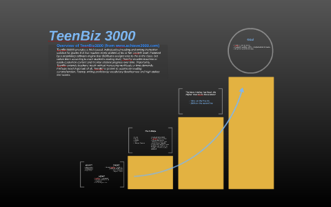 TeenBiz 3000 by Jennifer Park on Prezi