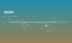 Genomics Timeline by Natasha Dolgin on Prezi