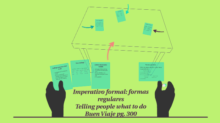 Imperativo formal: formas regulares by Becky Baez-Stewart on Prezi