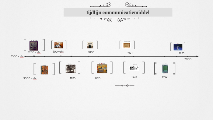 Tijdlijn communicatiemiddel by dea shala on Prezi