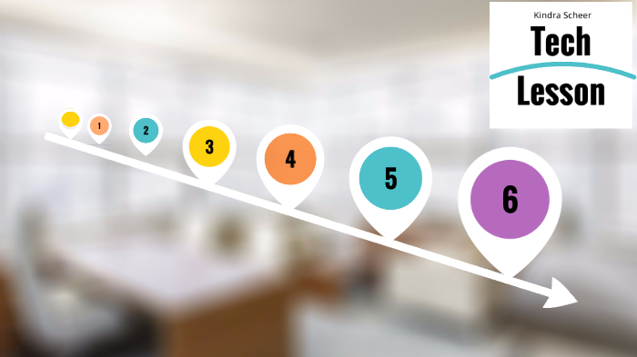 Graphing Linear Equations by kindra scheer on Prezi