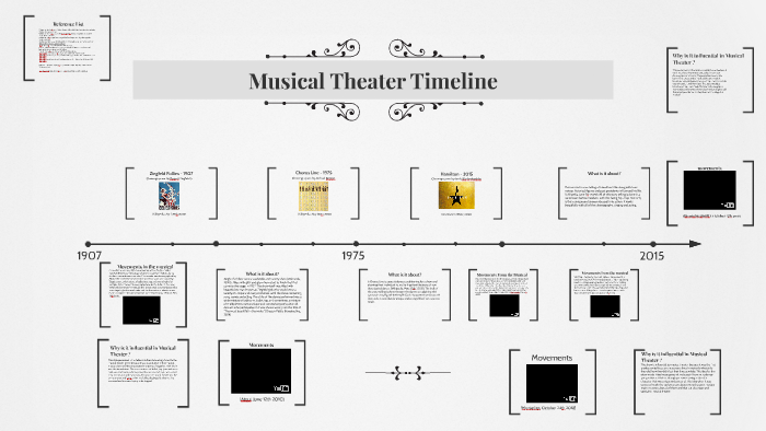 Musical Theater Timeline by Matthew Santa