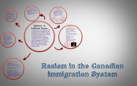 Racism in the Canadian Immigration System by Tiana Van Groningen on Prezi