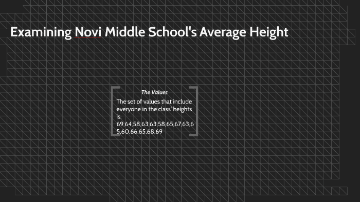 Examining Novi Middle School's Average Height by Abhinav R on Prezi