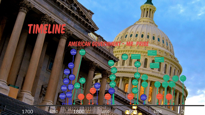 American Government timeline by Bradley Pribe on Prezi