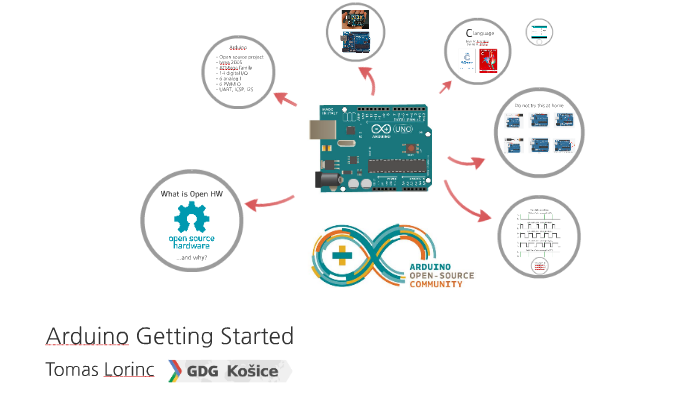 Getting started with arduino by Lolo Lörinc on Prezi
