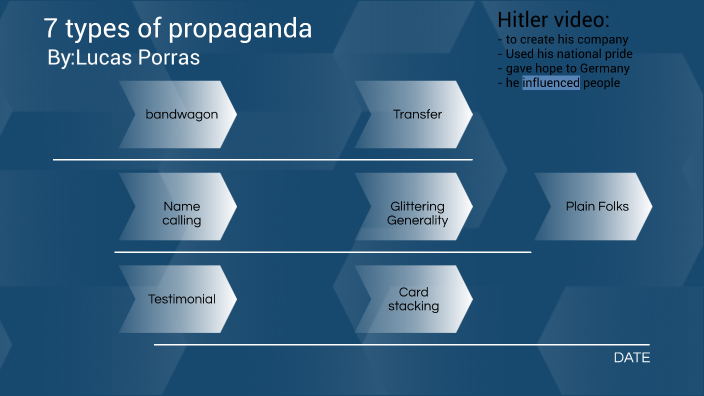 7 types of propaganda by Lucas Porras on Prezi