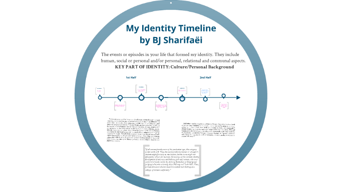 My Identity Formation Timeline by Behrang Sharifaei on Prezi