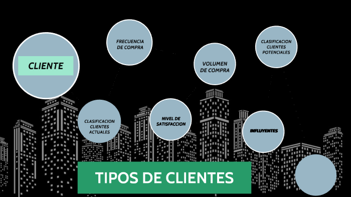 TIPOS DE CLIENTES by katherine borda on Prezi