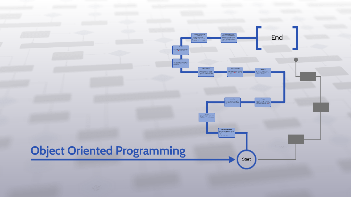 Object Oriented Programming by Jamie Cross on Prezi