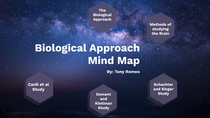 Biological Approach Mind Map by Tony Romeo on Prezi