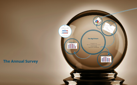 The Annual Survey by Shannon Bonner on Prezi