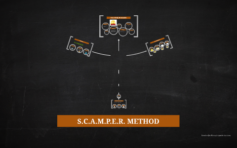 S.C.A.M.P.E.R. METHOD by Diego Gonzalez on Prezi