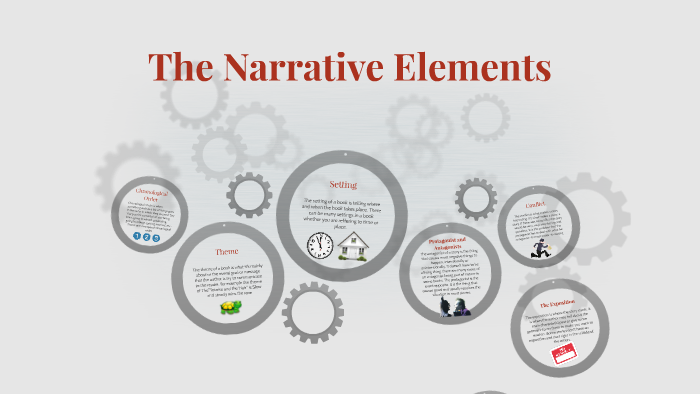 The Narrative Elements by Liam Wiley on Prezi