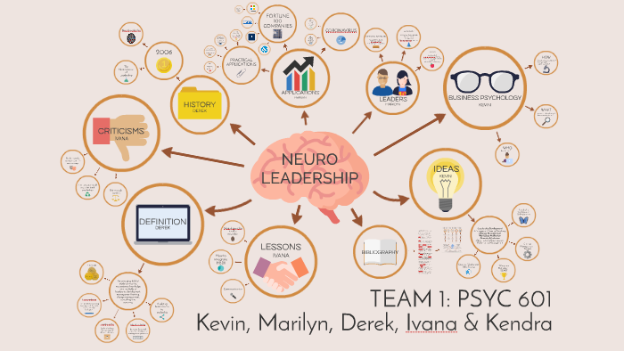 NEUROLEADERSHIP by on Prezi