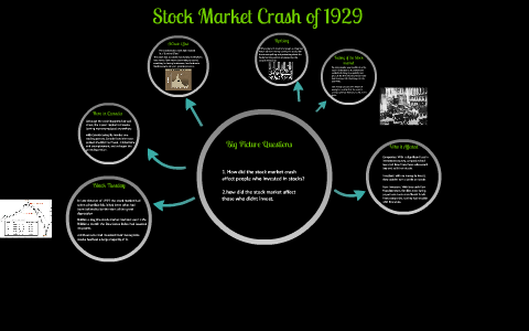 Stock Market Crash of 1929 by Luke Glofcheskie on Prezi