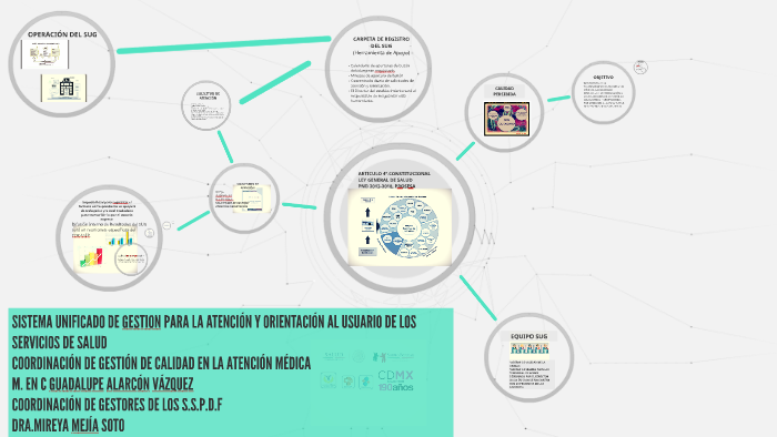 SISTEMA UNIFICADO DE GESTION PARA LA ATENCIÓN Y ORIENTACIÓN by MIREYA ... SISTEMA UNIFICADO DE GESTION PARA LA ATENCIÓN Y ORIENTACIÓN by MIREYA ...