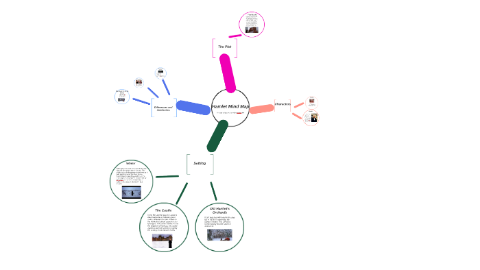 Hamlet Mind Map by Keshi Maheswaran on Prezi