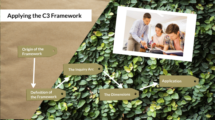 C3 Framework by Clare Levy on Prezi