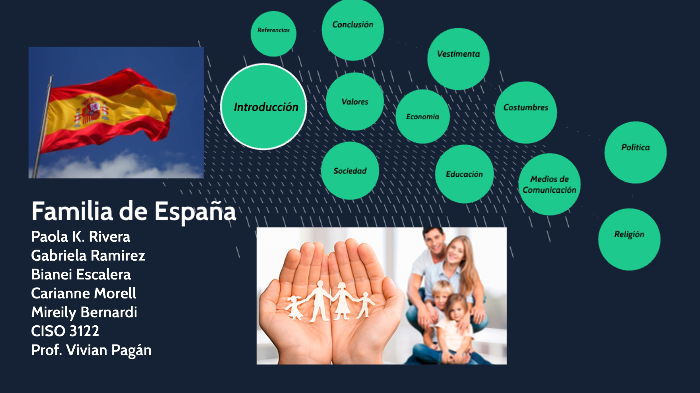 Familia de España by Paola Rivera on Prezi