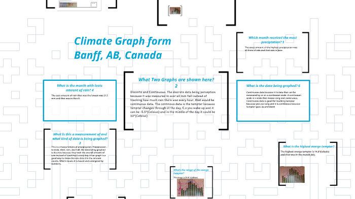 Climate Graph Banff, Ab, Canada by mojo matsu on Prezi