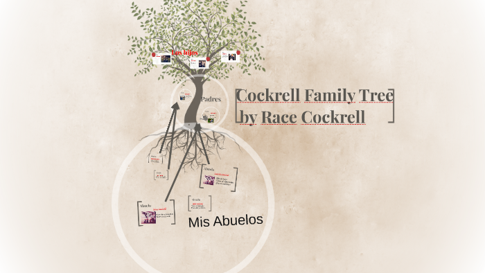 Cockrell Family Tree by Race Cockrell on Prezi