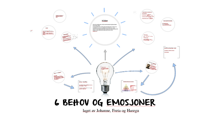 6 BEHOV OG EMOSJONER by young simba on Prezi