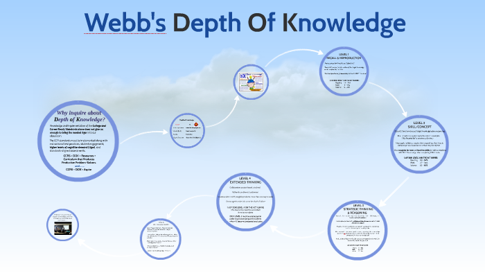 Webb's Depth of Knowledge by Amber Carnley on Prezi
