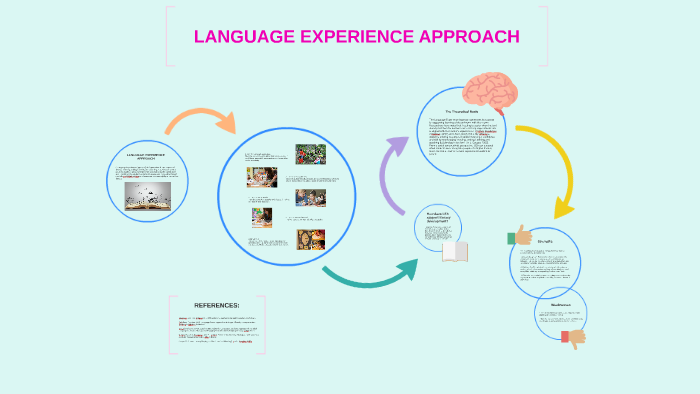 A Language Experience Approach (LEA) breaks down cultural an by lucy ...