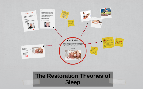 The Restoration Theories of sleep by isobel ferris on Prezi