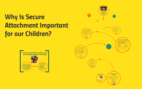 Why Is Secure Attachment Important for our Children? by Wendi Spence on ...