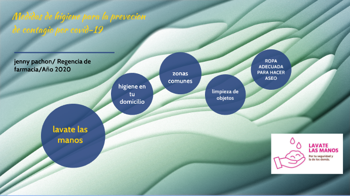 Medidas De Higiene Para Prevenir Contagio Por Covid 19 By Jenny Pachón