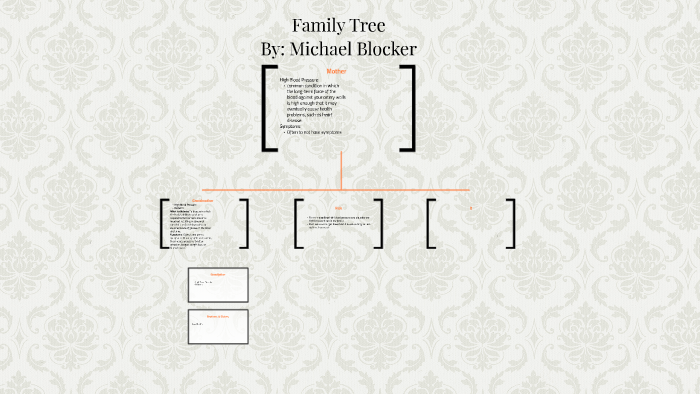 Family Tree by michael blocker on Prezi