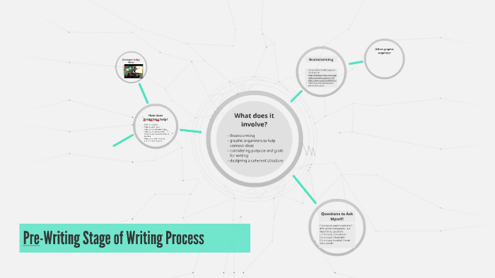 Pre-Writing Stage of Writing Process by Rachel Roberts on Prezi