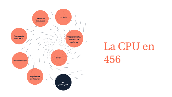 La CPU 456 by Nathalie Levaux on Prezi