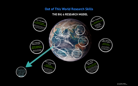 Big 6 Research Model by Jill S on Prezi