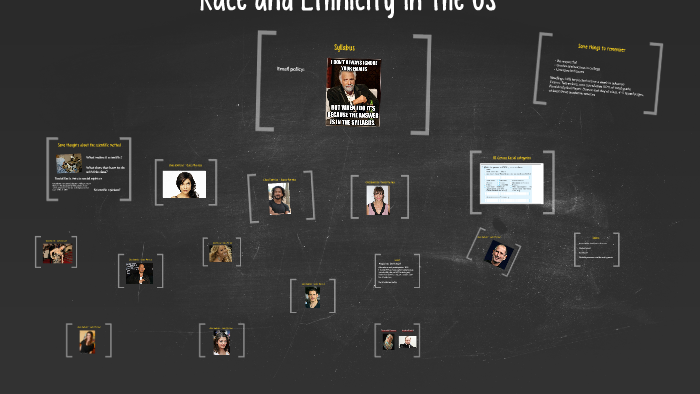 Race and Ethnicity in the US by Nadia Assad on Prezi