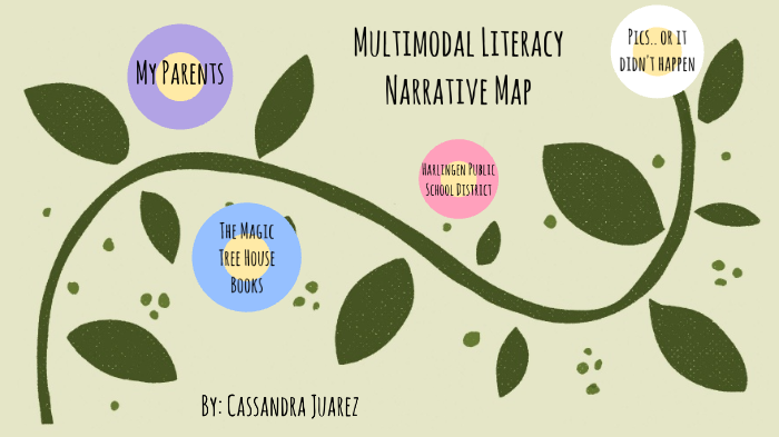 My Literacy Sponsor Map by Cassie Juarez on Prezi