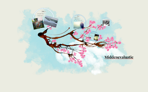 Middenevaluatie leerteam by Yteke Rijlaarsdam on Prezi