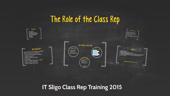 The Role of the Class Rep by Kate Acheson on Prezi