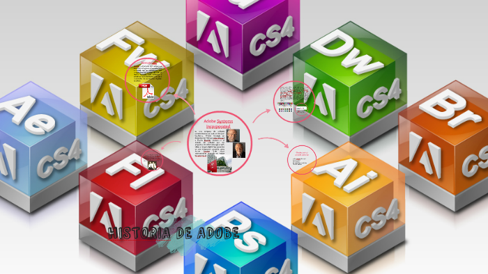 hISTORIA DEL LOGO DE ADOBE by ANDRES NARANJO on Prezi