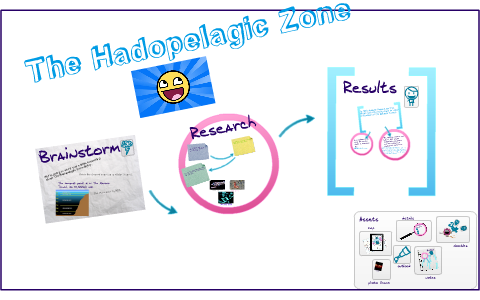 The Hadopelagic Zone by Tristan Harriet on Prezi