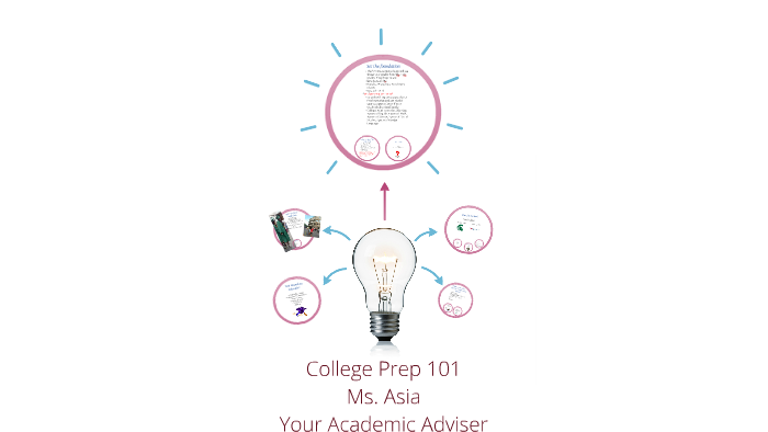 College Prep 101 by Ms B. on Prezi