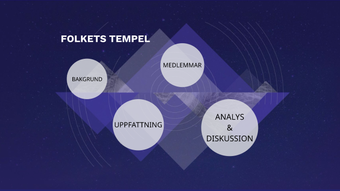 Folkets Tempel by Dominik Sándor on Prezi