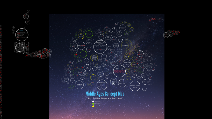 Middle Ages Concept Map by Justice Dunne on Prezi
