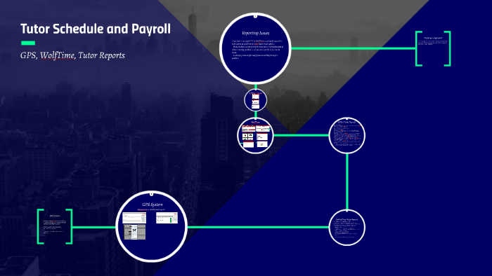 GPS, Payroll, KABA, Tutor Reports by Kristen Crawford on Prezi