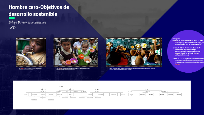 Hambre Cero Objetivos De Desarrollo Sostenible By Oriana Cañón On Prezi