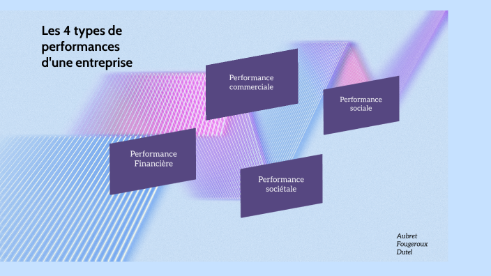 Les 4 types de performances d'une entreprise by enzo aubret on Prezi